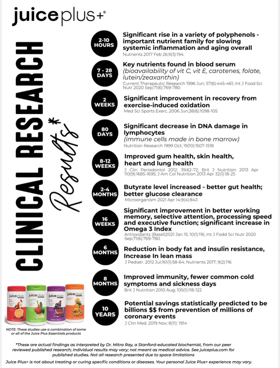 About Juice Plus+